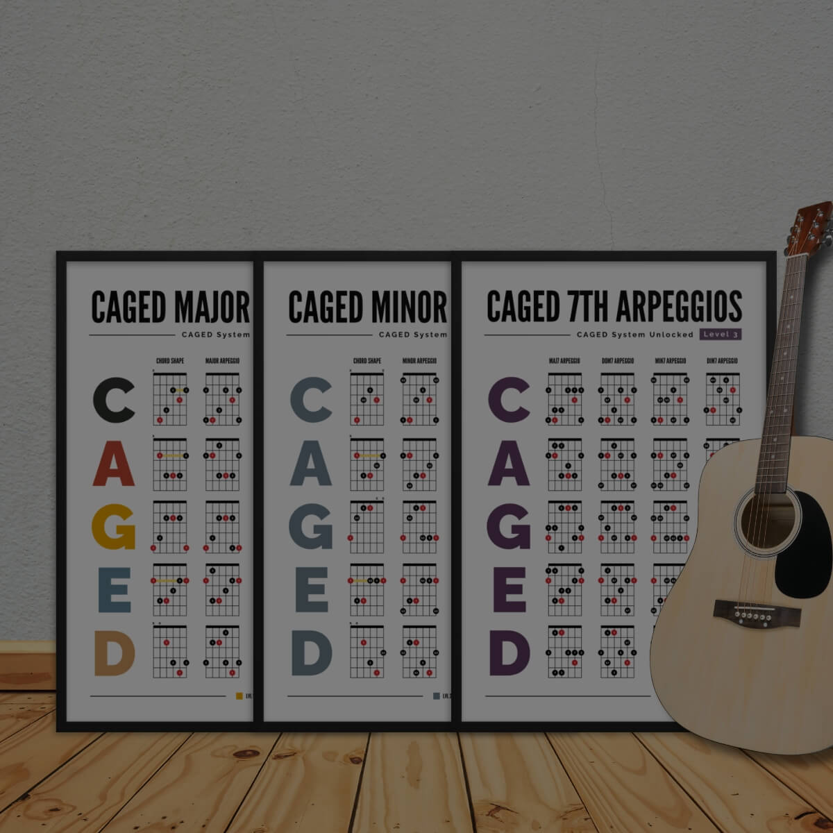 CAGED System Unlocked – University of Rock