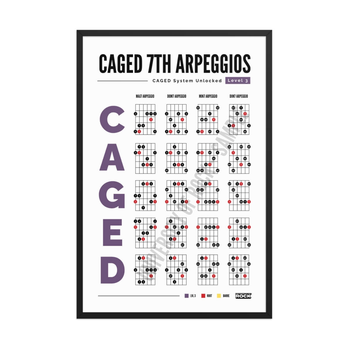CAGED System Guitar Poster – 7th Arpeggios – University of Rock