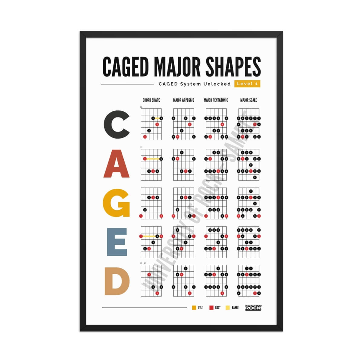 CAGED System Guitar Poster - Major Shapes – University of Rock