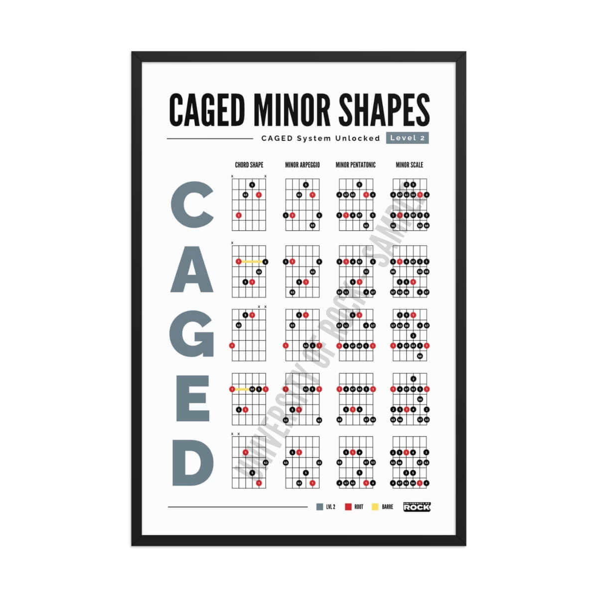 CAGED System Guitar Poster - Minor Shapes – University of Rock